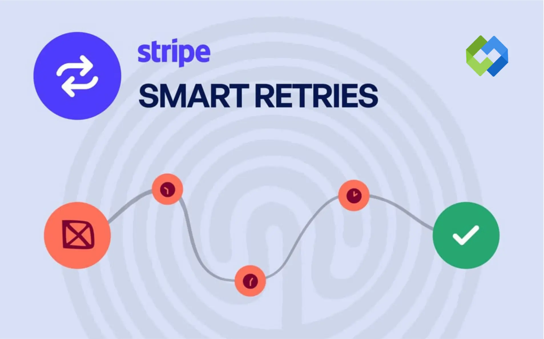 Stripe Smart Retries Setup - Webzeto